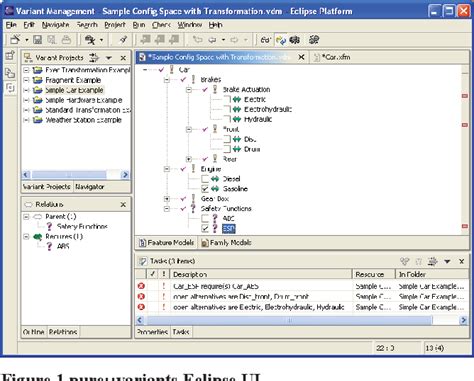 Figure From Using Pure Variants Across The Product Line Lifecycle Semantic Scholar