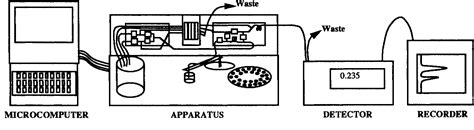 Figure 1 From A Versatile Injection System For Flow Injection Analysis Semantic Scholar