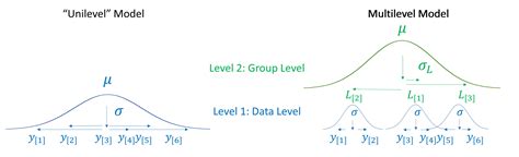 bayesian multilevel models for repeated measures data 4 inspecting a
