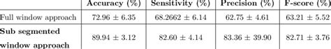 Binary Event Recognition Performance Wrt To The Two Segmentation