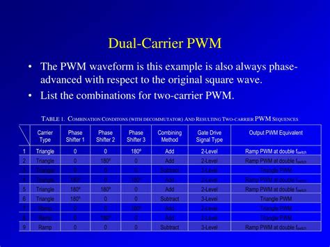 Ppt High Frequency Link Inverter Based On Multiple Carrier Pwm Powerpoint Presentation Id 441938