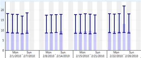 Day Duration Chart Manictime Support