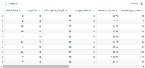 customer churn prediction of a telecom company using python