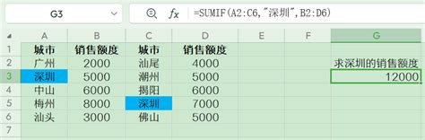 Excel中sumif函数的全面解析及实例应用讲解 趣帮office教程网 Excel中sumif函数的全面解析及实例应用讲解 趣帮office教程网