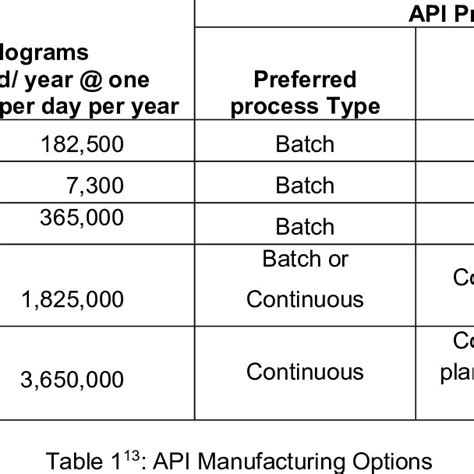 The Express Scripts Prescription Price Index Download Scientific Diagram
