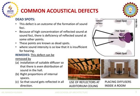 Module 1 Common Acoustical Defectsand Recommended Remediesunit 2pdf
