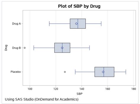 Creating Simulated Data Sets Part Two Proc