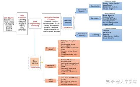 该选择搜广推算法岗还是开发岗？ 知乎