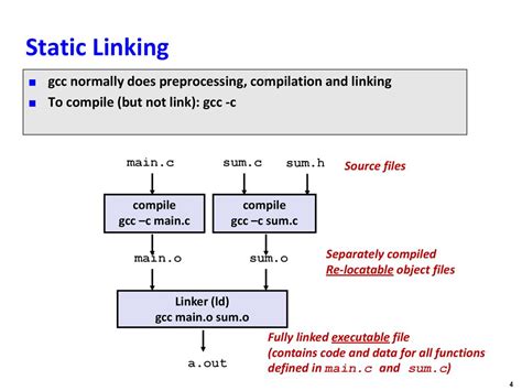 Slides Adapted From Bryant And Ohallaron Ppt Download