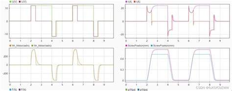epb电子驻车制动系统simulink模型 有刷直流电机 执行器模型，电机参数m文件