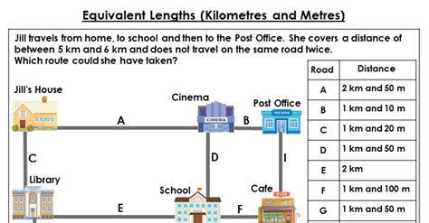 Equivalent Lengths Kilometres And Metres Discussion Problem Classroom Secrets Classroom