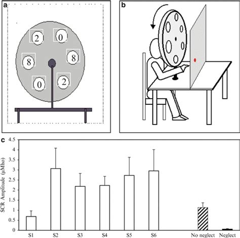 Testing Cognition And Rehabilitation In Unilateral Neglect With Wedge Prism Adaptation Multiple