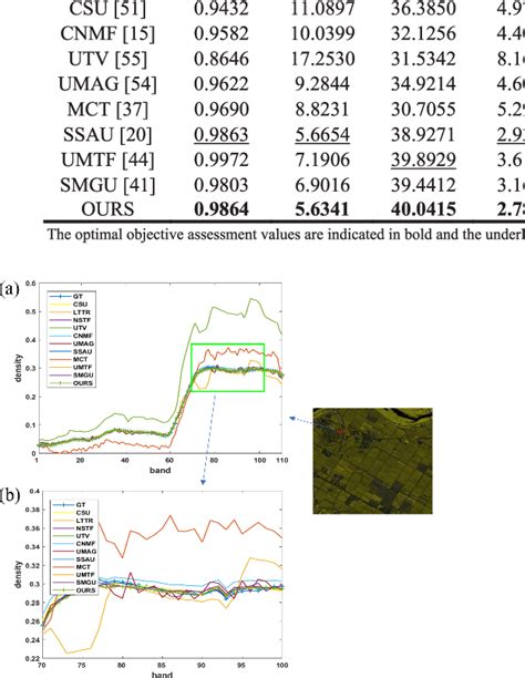 Figure 22 From Ssmsfuse A Spectral And Spatial Multiscale Coupling