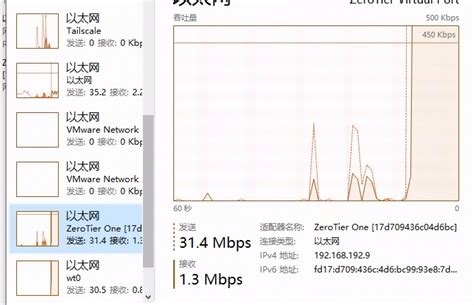 Ignore Tailscale And Zerotier Interfaces When Collecting Endpoints · Issue 349 · Netbirdio