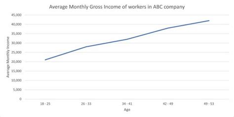 Data Interpretation Filipiknow