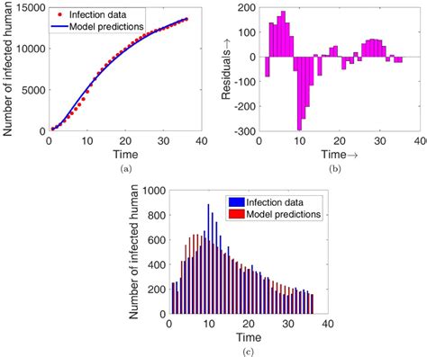 A Cumulative Infection Density Red Dots Represent Infected Reported