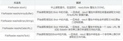 Javascript中 Filereader 对象详解 阿里云开发者社区