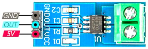 energies free full text design and implementation of node red based open source scada