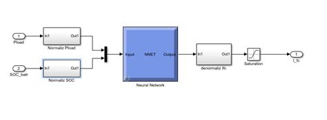 Matlab Do I Need To Always Normalize Before To Feed It To The Trained