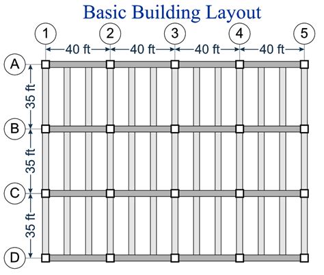 Flat Roof Framing Plan