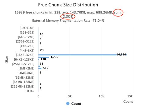 Optimize Memory Fragmentation Due To Huge Nginx Configuration