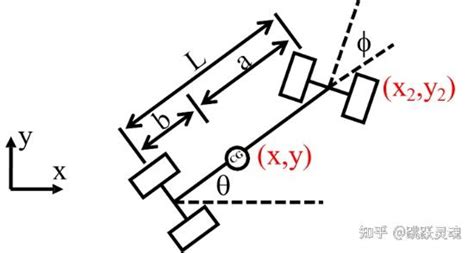 Car Like小车移动机器人控制实验Car Likematlab 知乎