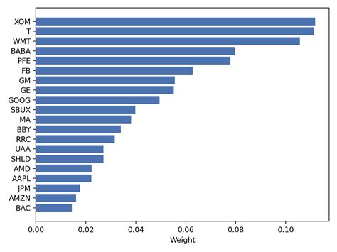 Plotting — Pyportfolioopt 154 Documentation