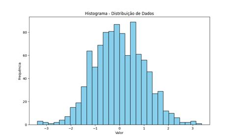 Visualização De Dados Com Python Construa E Apresente Gráficos
