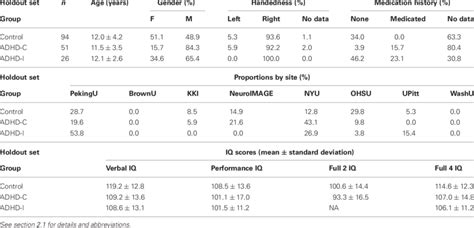 Details Of Holdout Dataset Participants Download Table