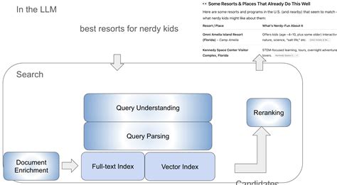 Agents Turn Simple Keyword Search Into Compelling Search Experiences