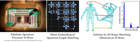 Adiabatic Quantum Graph Matching With Permutation Matrix Constraints