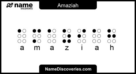 Amaziah Name Meaning And Origin