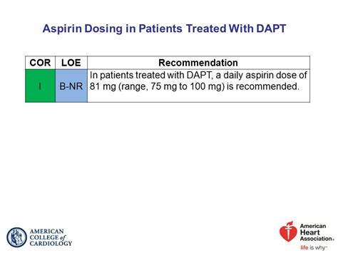 2016 Accaha Guideline Focused Update On Duration Of Dual Antiplatelet