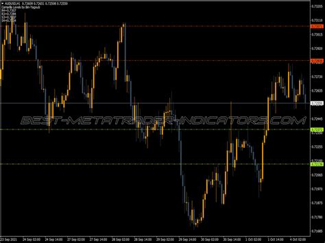 Camarilla Only Indicator ⋆ Top Mt4 Indicators Mq4 Or Ex4 ⋆ Best Metatrader