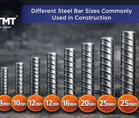 Steel Reinforcement Bars Technical Handbook Sizes And Applications
