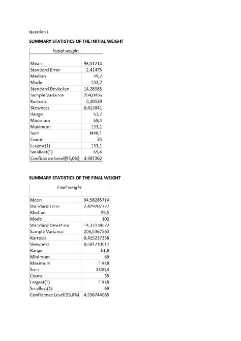assignment 4 stat1501 question 1 summary statistics of the initial
