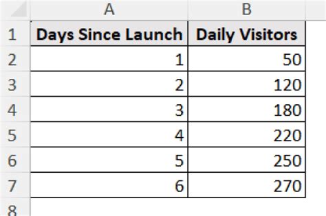 How To Find The Equation Of A Trendline In Excel Excel Insider