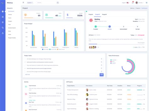 Metrica ASP NET MVC5 Admin Dashboard Template Themesbrand