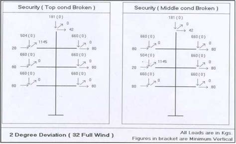 And Fig 2 Shows A Tree Diagram Of The Loading On A Type Tower Related