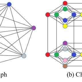 Embedding Of A Fully Connected Graph With 8 Ising Variables Into The Download Scientific