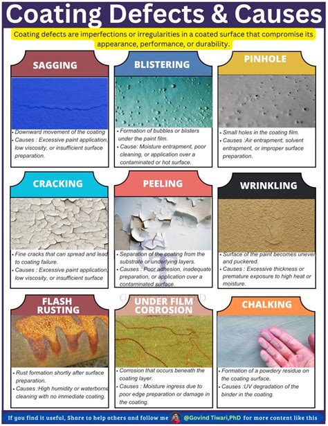 Understanding Coating Defects Causes Challenges And Solutions