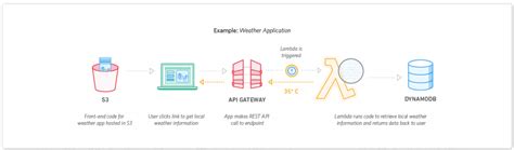 Nosql Database Comparison Alibaba Cloud Aws Google Cloud Ibm And Microsoft Daily Host News