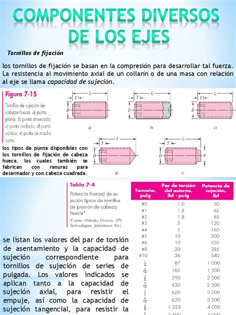 Componentes Diverso De Los Ejes Pdf Eje Tornillo