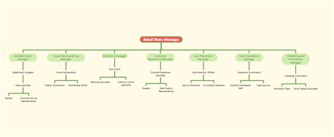 Enhance Your Workflow With Our Free Organizational Chart Maker Visual