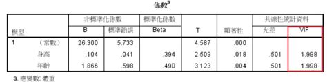 多元線性迴歸分析 multiple regression analysis 統計說明與spss操作 永析統計及論文諮詢顧問