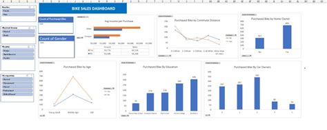 Karen Wambui On Linkedin Datafam Datafam Microsoftexcel