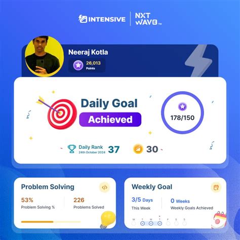 Learningprogress Nxtwave Ccbp Consistency Neeraj Kotla