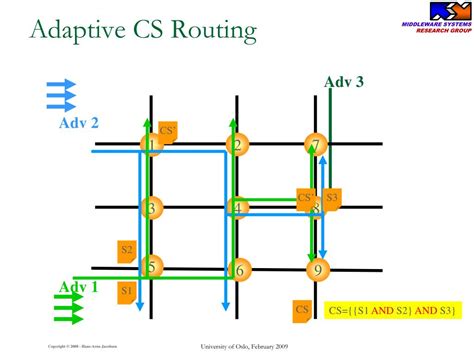 Ppt Data Centric Networking Through Adaptive Content Based Routing Powerpoint Presentation