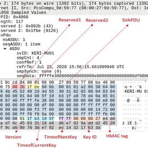 Captured SV Packet With HMAC SHA Download Scientific Diagram
