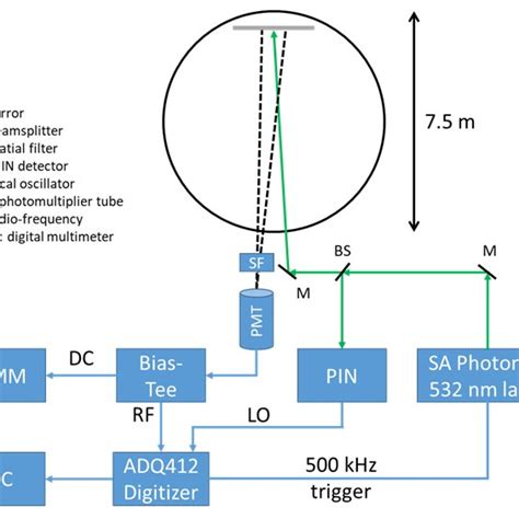 Experimental Setup For Spatial Coherence Filtering Performance A 532